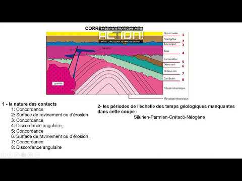 EXERCICE CORRIGE DE STRATIGRAPHIE - YouTube