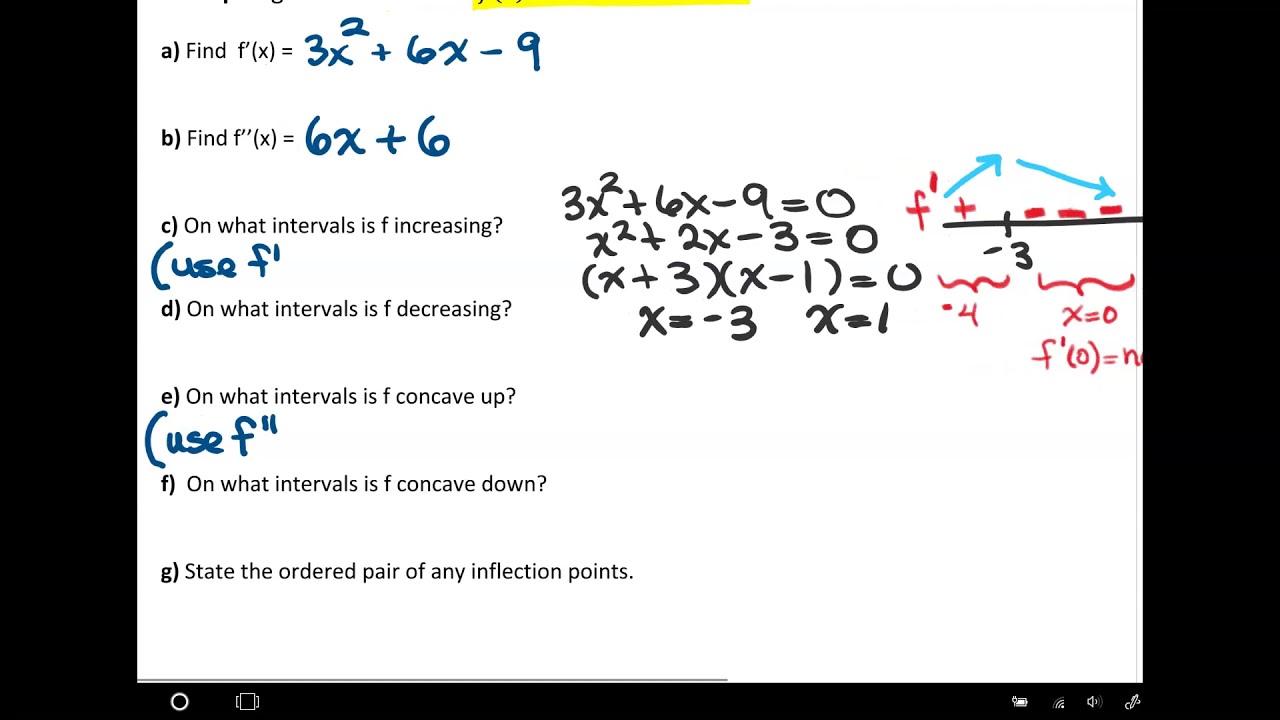 Using first and second derivatives - YouTube