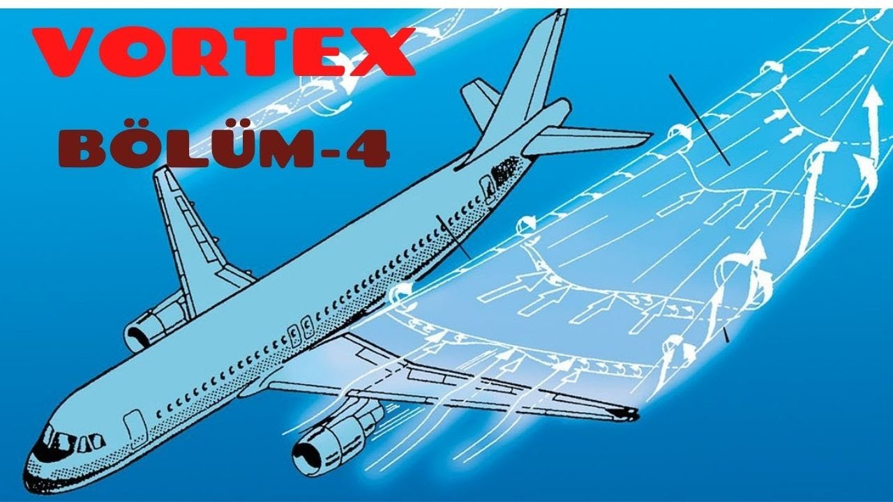 𝐕𝐎𝐑𝐓𝐄𝐊𝐒 𝐍𝐄𝐃İ𝐑- 2 (İngilizce Videolar) : Wake Turbulence, Wake Vortex ...