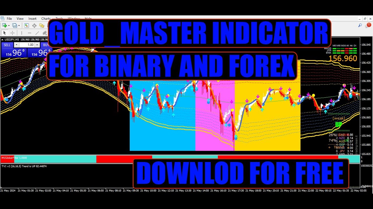 GOLD_MASTER INDICATOR FOR BINARY & FOREX OR MT4 #forex #trading # ...