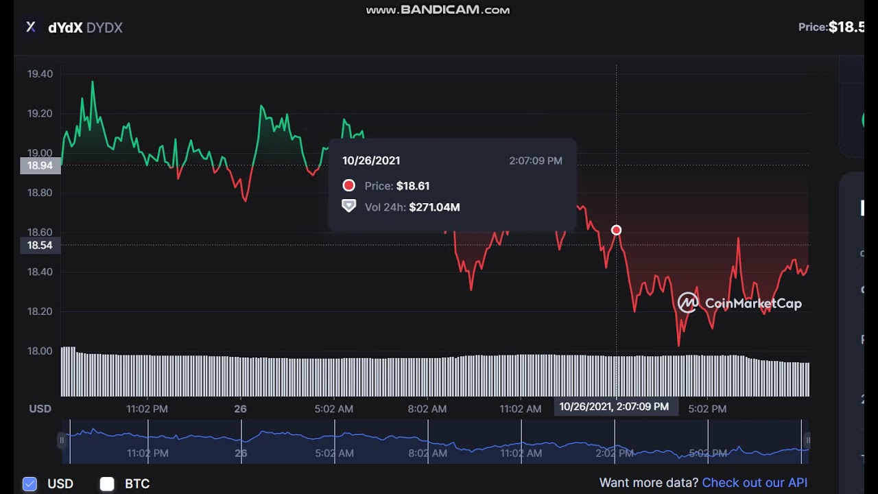 dYdX DYDX - dYdX to USD Chart - YouTube