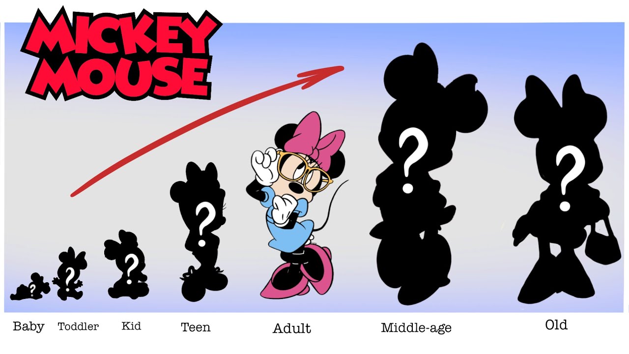 MICKEY MOUSE Growing Up Full | Art Cartoon - YouTube