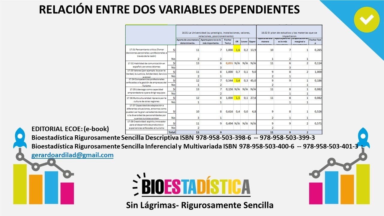 COMPARACIÓN DE PROPORCIONES Y RELACIÓN ENTRE DOS VARIABLES NOMINALES ...