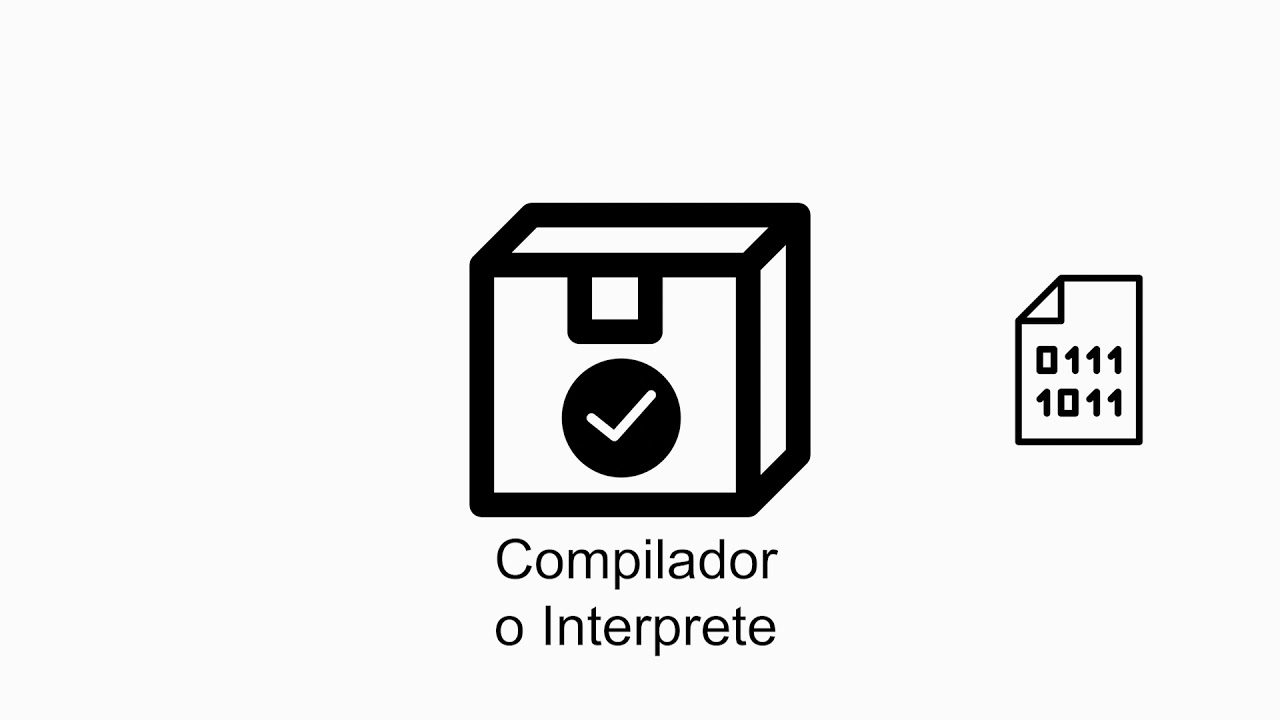¿Que es un Interprete o Compilador? ¿En que se diferencian? - YouTube