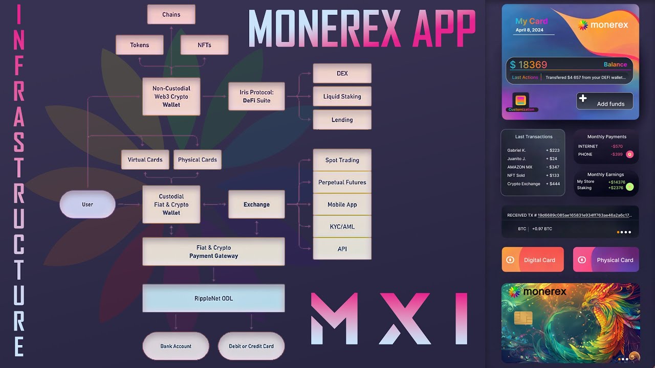 Discover Monerex: Revolutionizing Digital Financial Management - YouTube