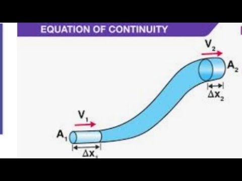 Equation Of Continuity || Fluid Dynamics || Complete Explanation - YouTube