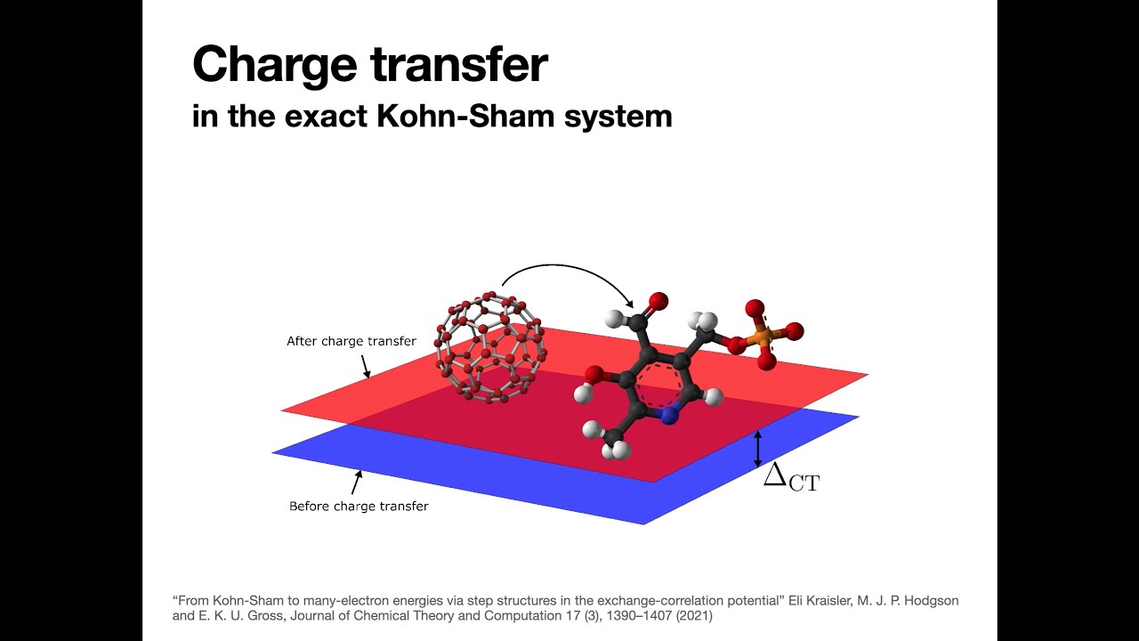 Obtaining excitation energies from the Kohn-Sham system - YouTube