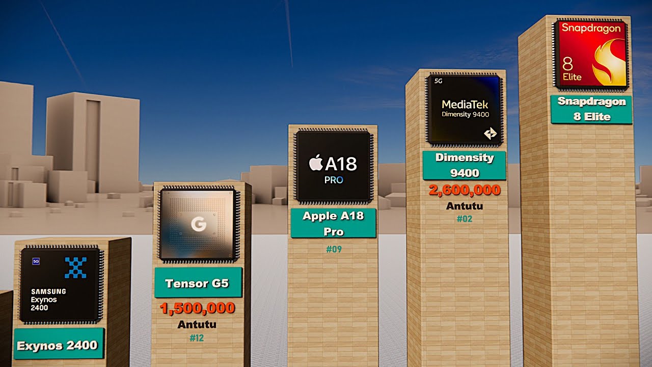 Best Mobile Processor 2025 | Top Powerful Mobile CPU & Chipset Ranking ...