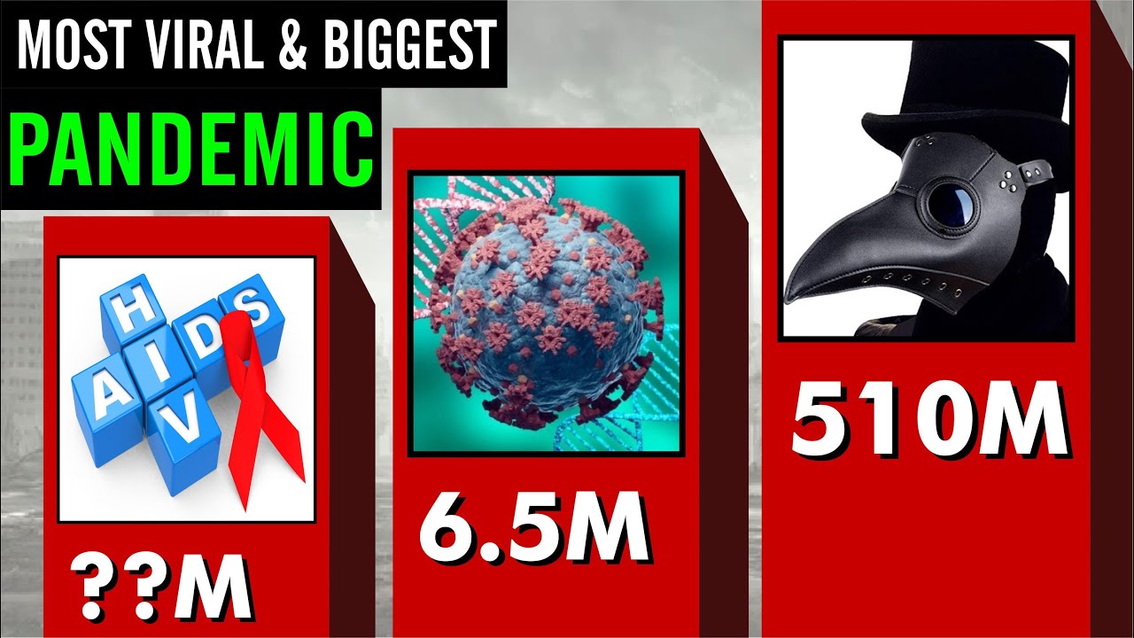 The Most Deadliest & Biggest PANDEMICS in History - YouTube