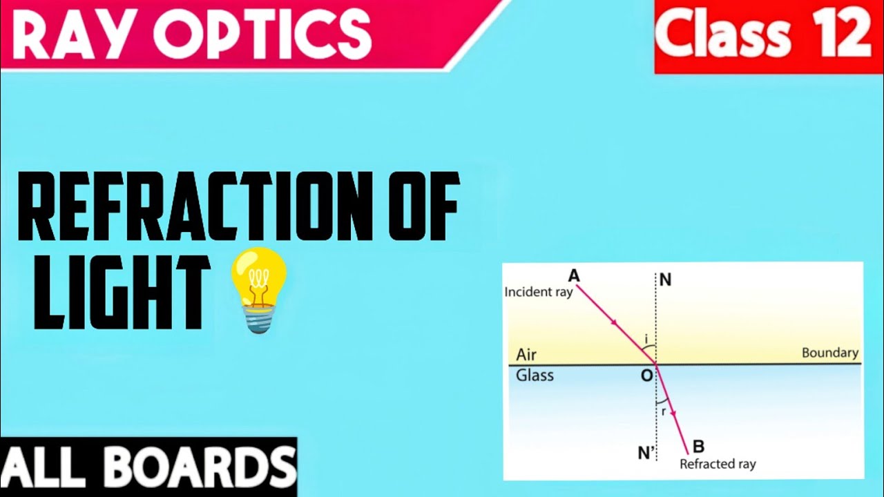 Refraction of Light Class 12 Physics | Chapter 9 Ray Optics & Optical ...