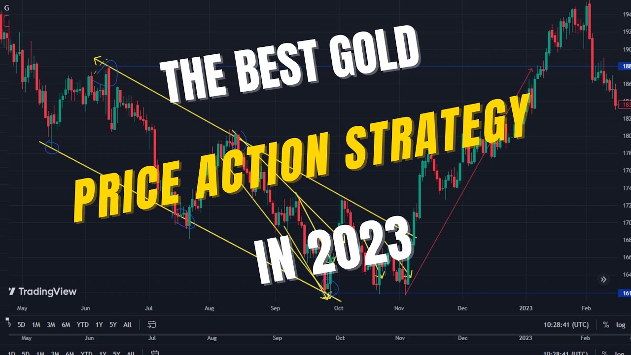 How to trade Gold using Price Action - YouTube