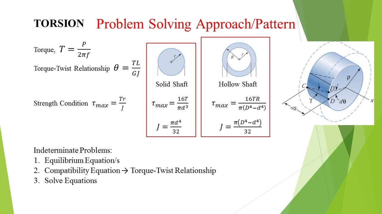 TORSION - Problem Solving Approach/Pattern - YouTube