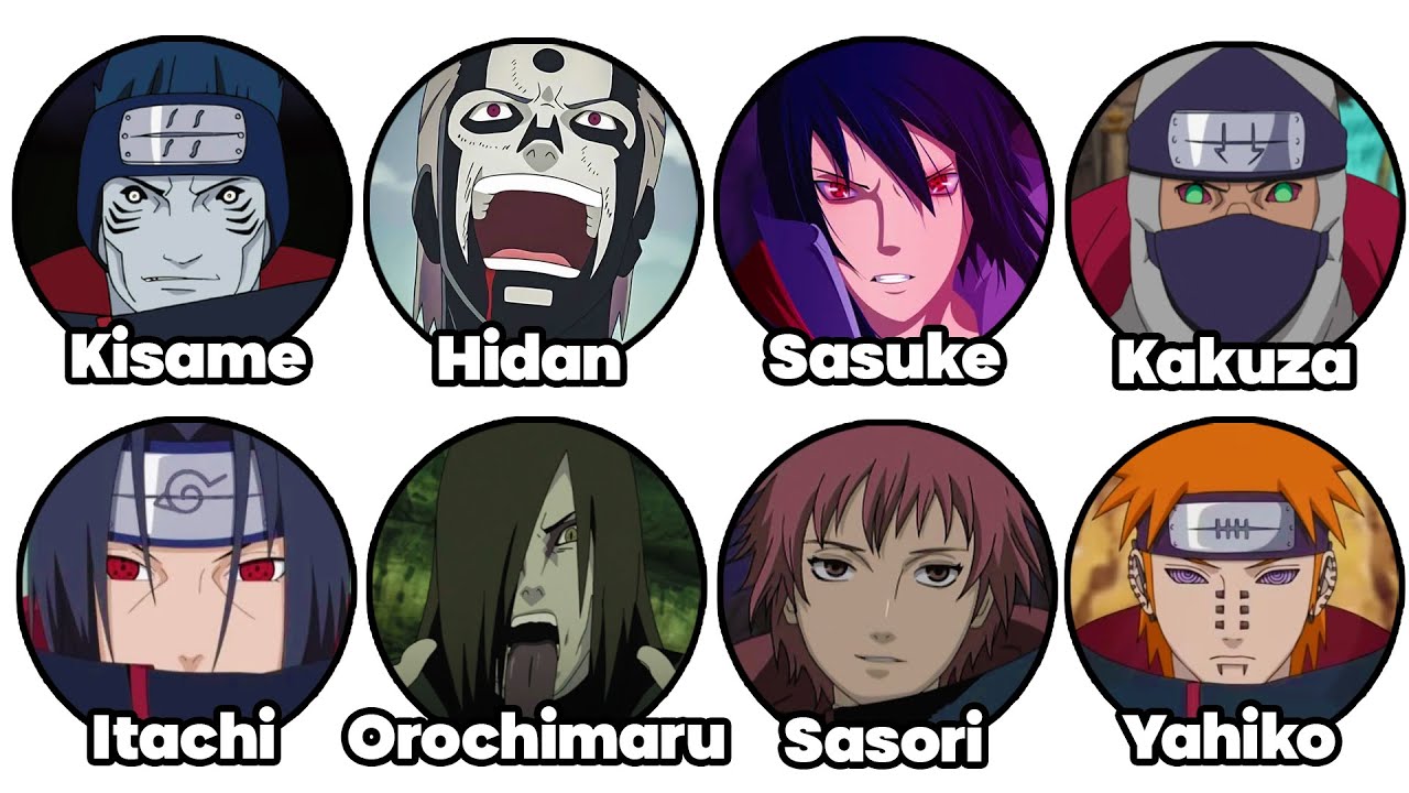 Every Akatsuki Member Explained From Weakest to Strongest in 18 Minutes ...