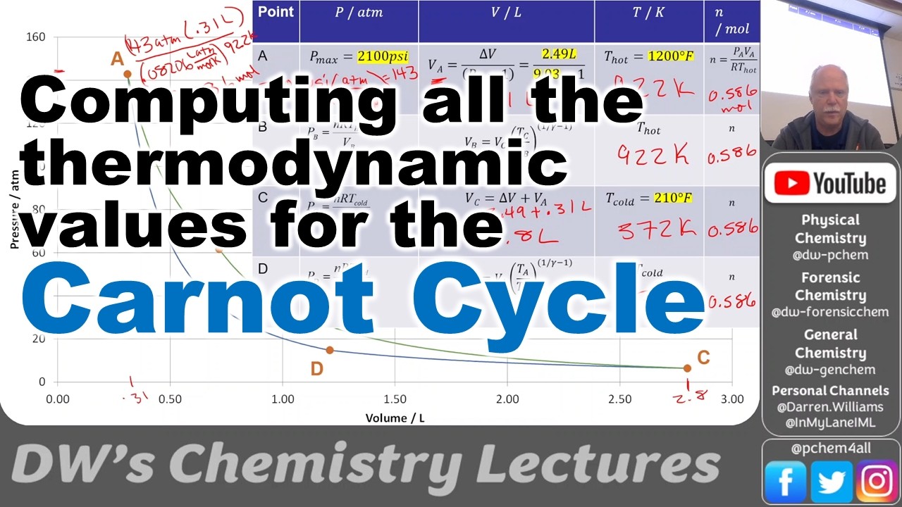 The Carnot Cycle, State Variables, and Efficiency 2026 4449 L15 - YouTube
