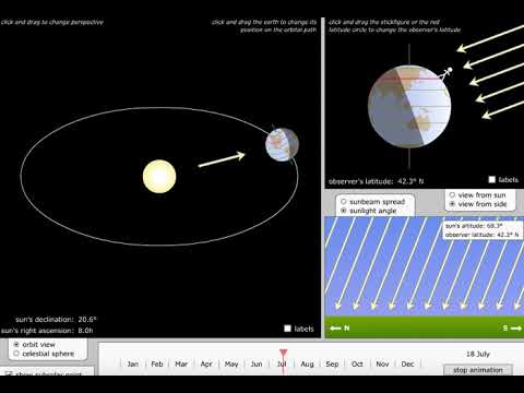 How Does Angle Of Insolation Affect Climate