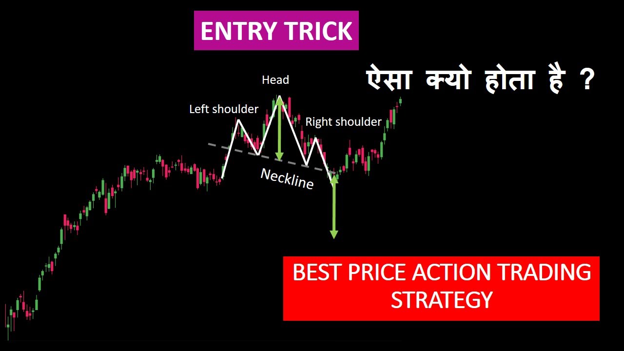 4 Key Rules Entry Tricks for Price Action Trading Strategies - YouTube