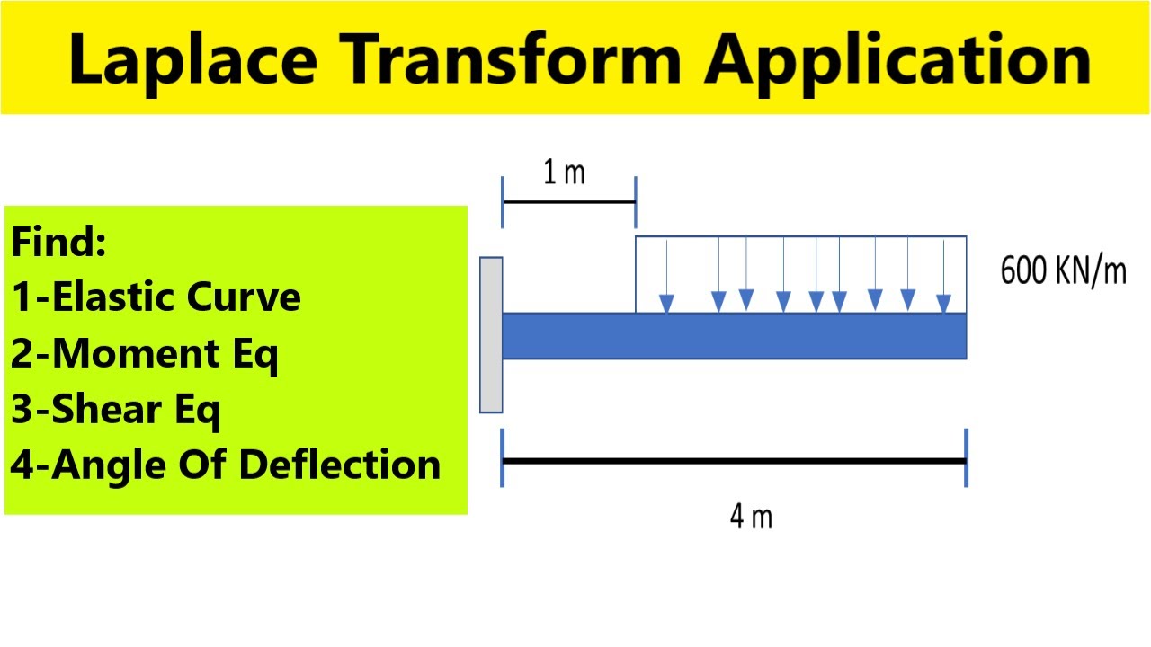 Application Of Laplace Transform Load Bearing Beam - YouTube