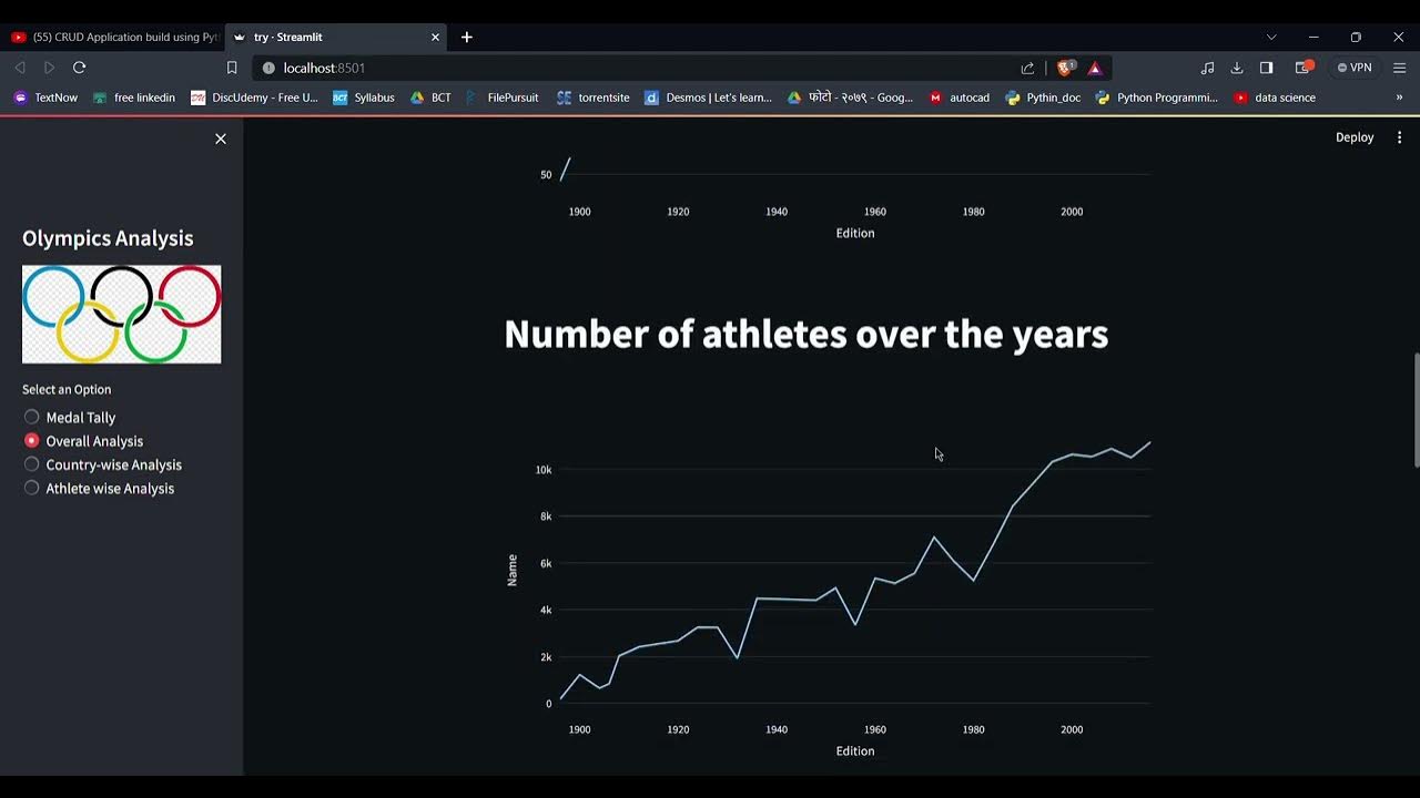 Demo of Olympics Data Analysis | Data Science | Exploratory Data ...