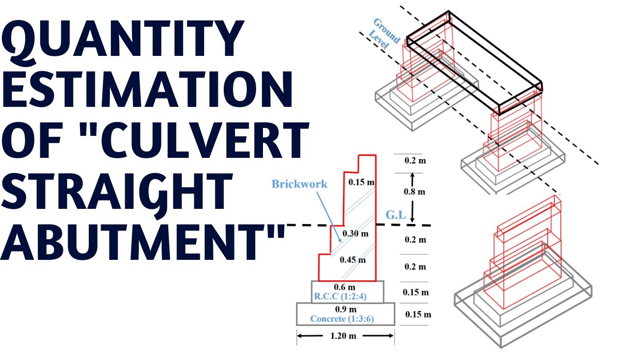 Quantity of Straight Abutment for Culvert I Bridge Abutment I Culvert ...