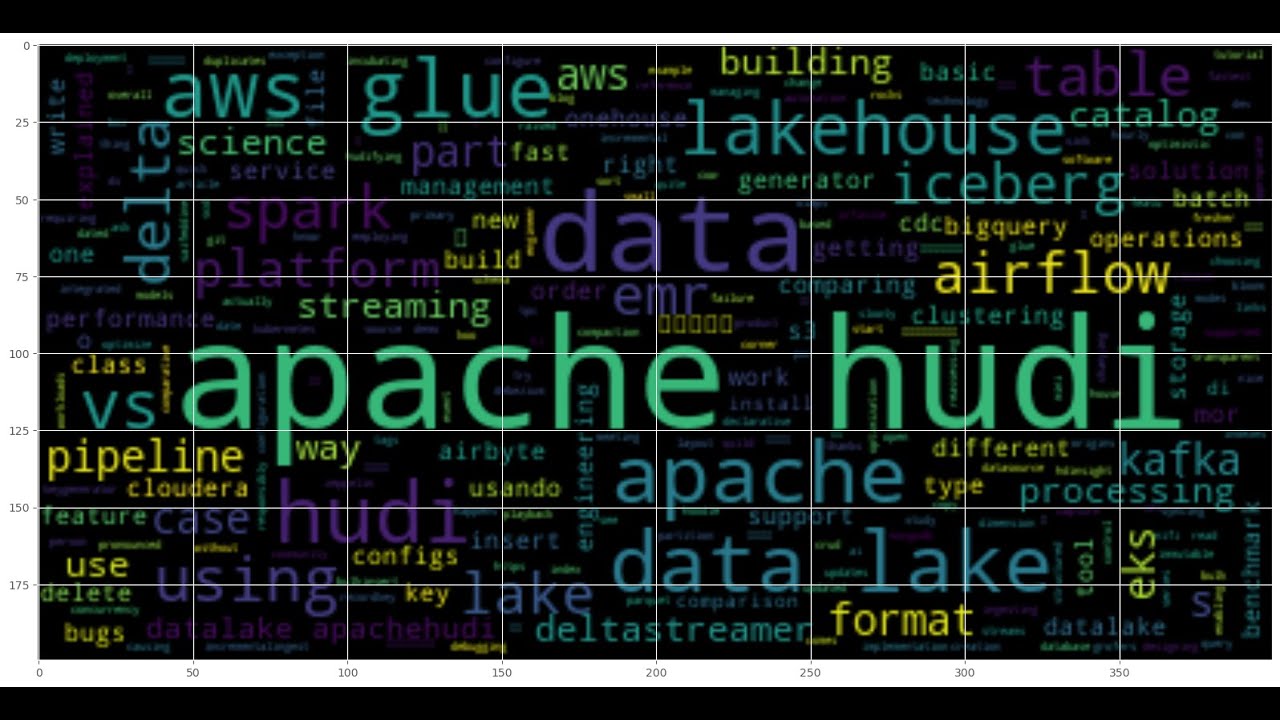 Data Analysis for Apache Hudi Blogs on Medium with Pandas - YouTube