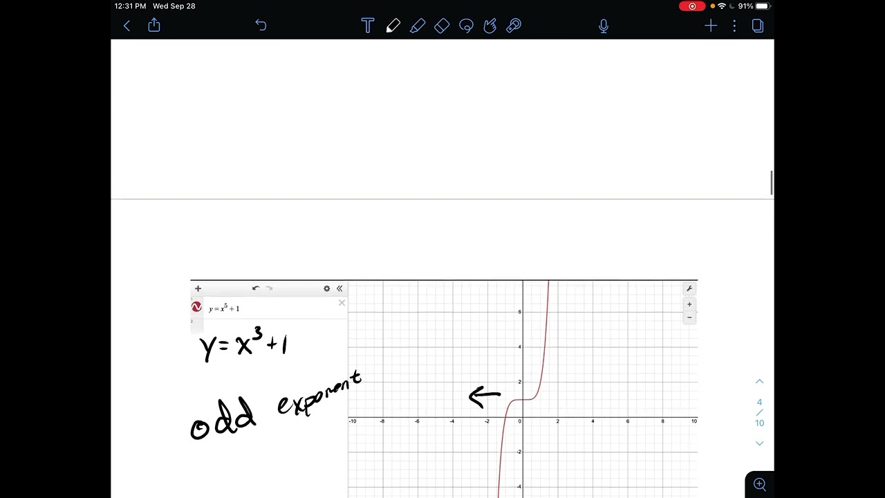 Algebra 2 - Unit 2 Lessons 8 & 9 - YouTube