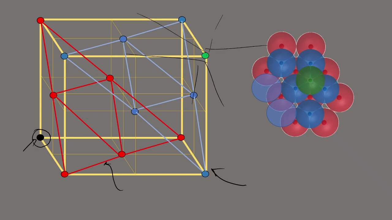 ABCABC close packing(ccp) is equivalent to fcc lattice - YouTube