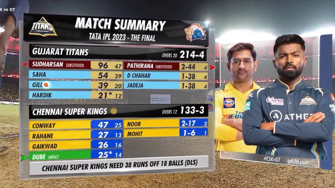 TATA IPL 2023 3.0 intro || Scorecard Music Full Version #india #cricket ...
