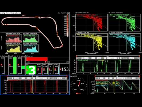 Monza braking Analysis using motec i2 pro - YouTube