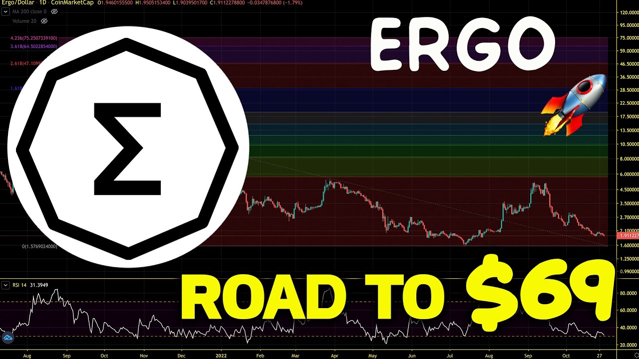 Ergo (ERG) Path To New All Time High. ERG Price PREDICTION And Chart ...