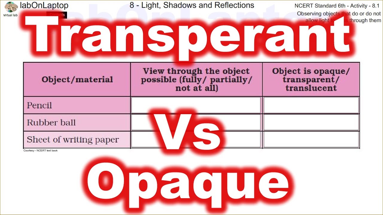 NCERT Class 6th Activity 8.1 | Transparent & Opaque Object ...
