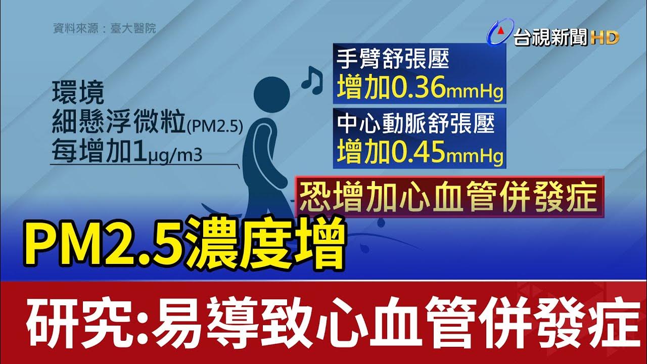 PM2.5濃度增 研究：易導致心血管併發症 - YouTube