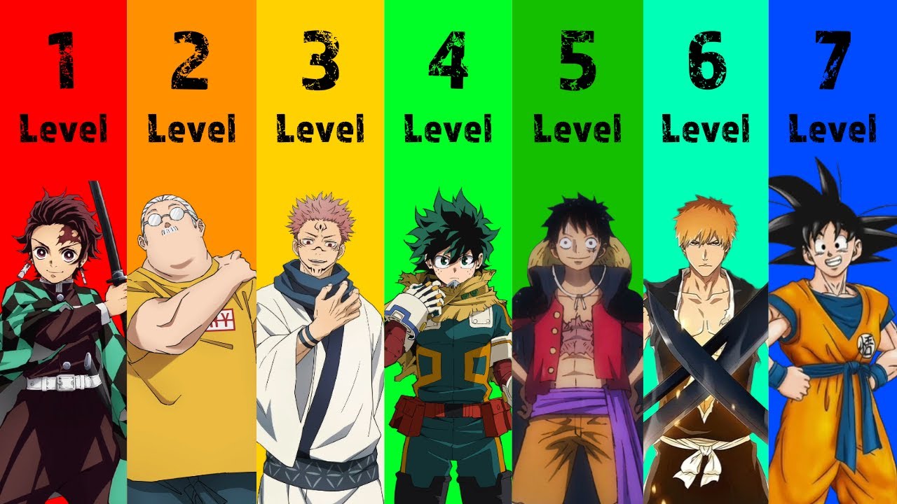 The 7 levels of The Power Scaling System (in Anime) Explained - YouTube