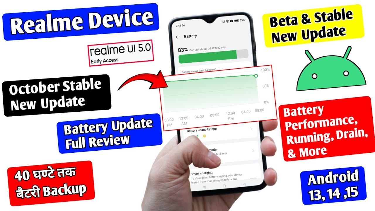 Realme October Stable New Update Battery Full Review 2024 | Realme ...