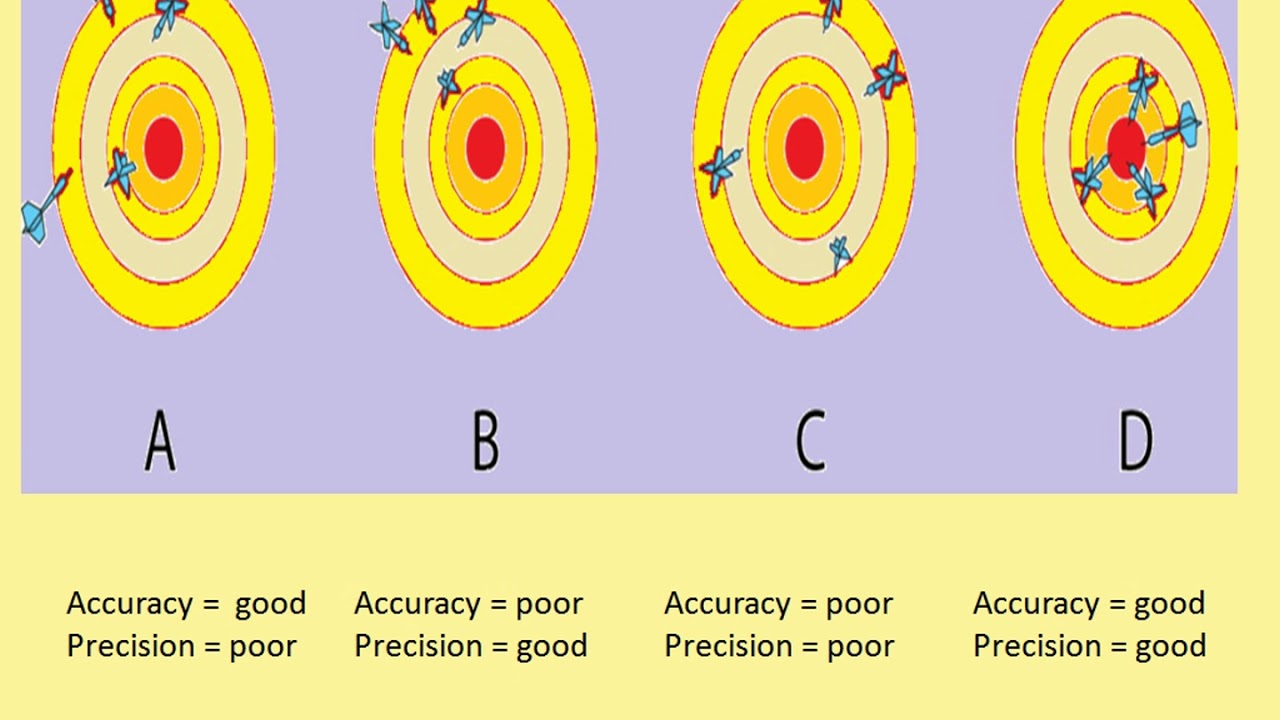 6.a Characteristics Of Scientific Method in Education (UGC NET) - YouTube
