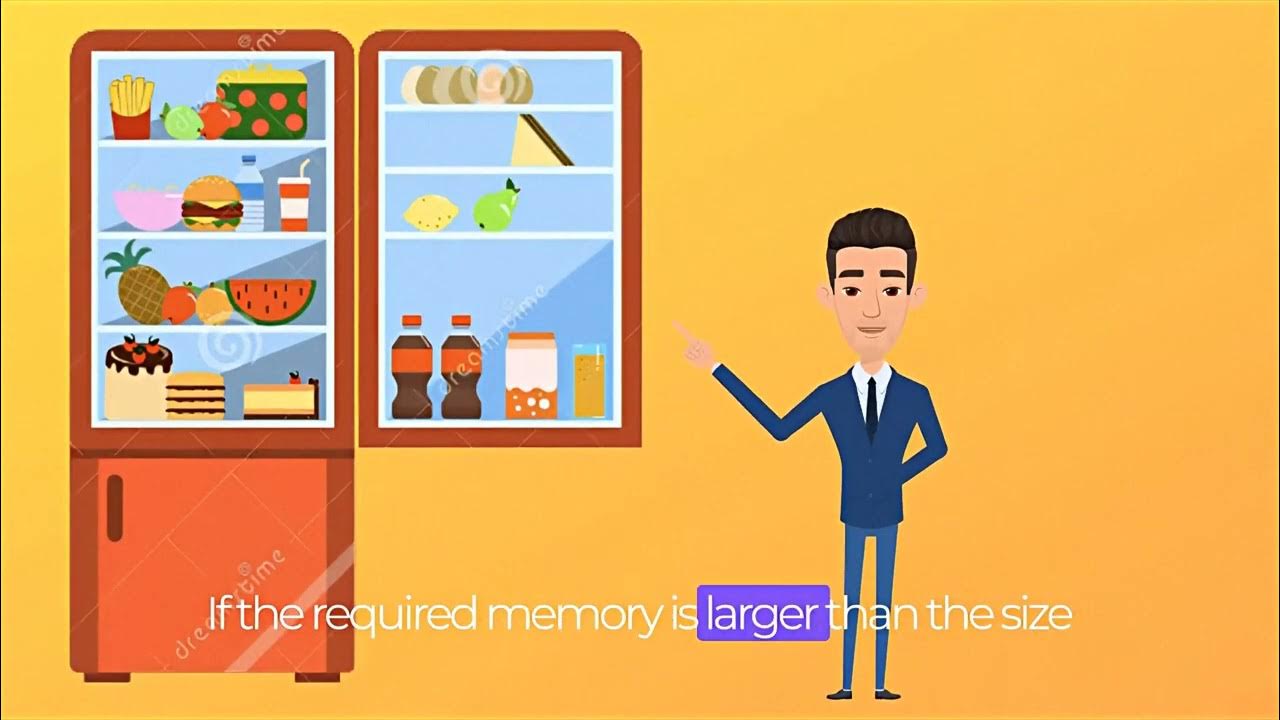 Fixed Partitioning | Memory Management | Operating System - YouTube