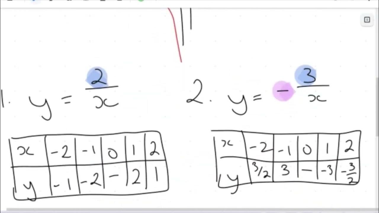 Hyperbolic Functions: Sketching with Transformations - YouTube