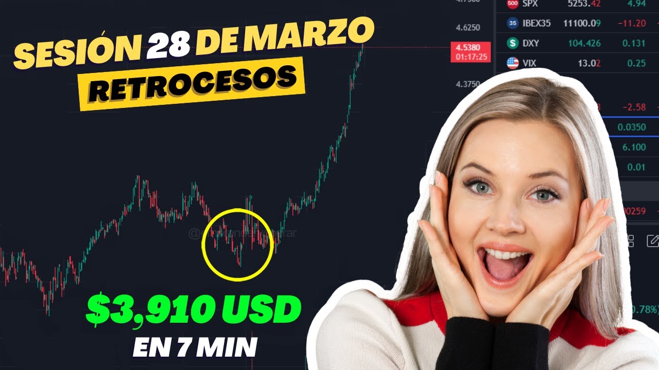 La mejor estrategia para ganar en IQOPTION sesión 28 de marzo trading indicadores SCRIPT BRUTAL ...