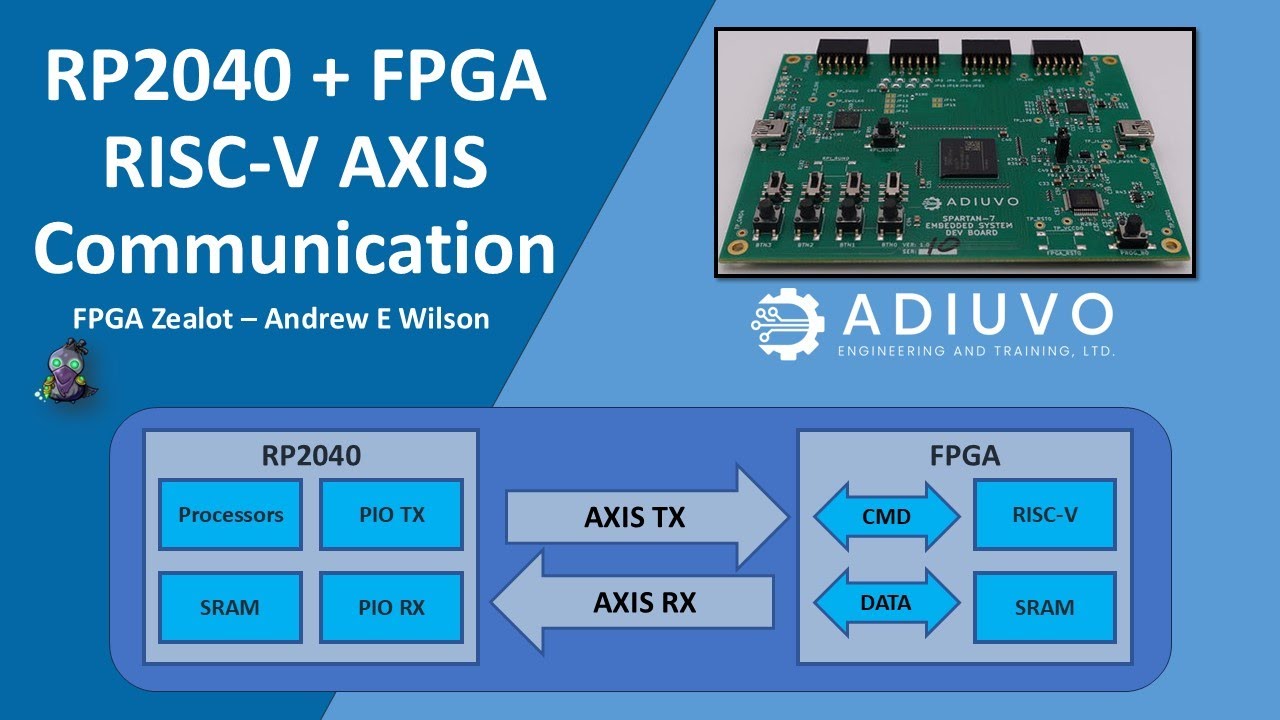 RP2040 + FPGA RISC-V AXIS Communication - YouTube