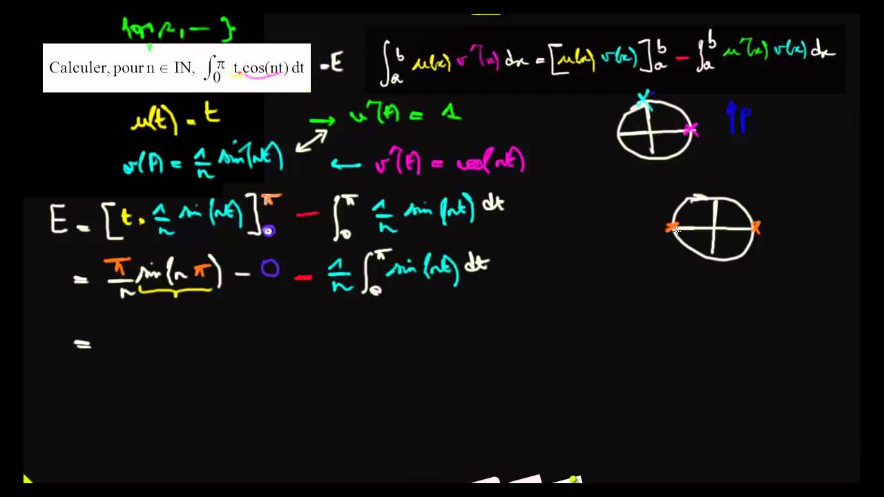 IPP pour l'intégrale de f(t) = t cos(nt) entre 0 et pi : b) application ...