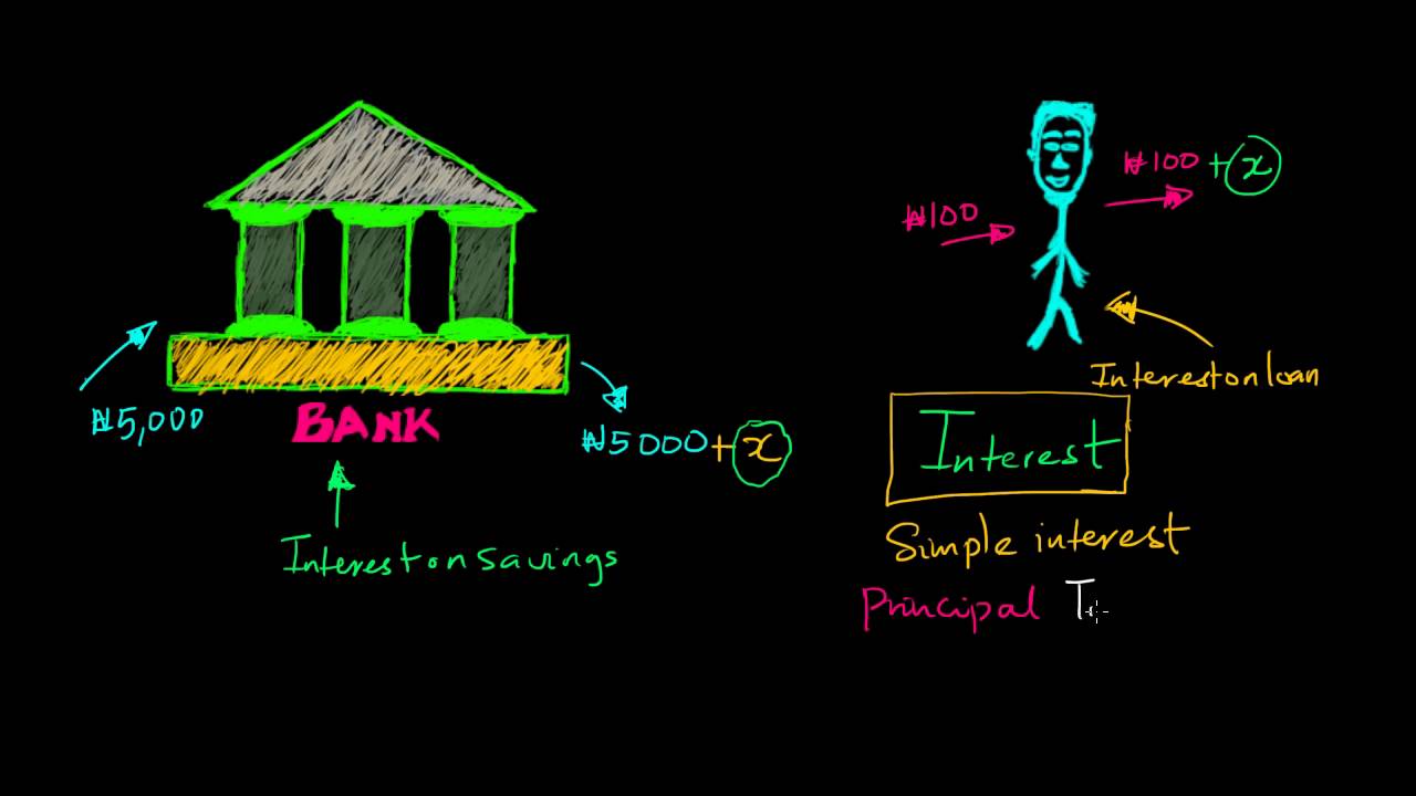 Introduction to Simple Interest | Financial Math | Learnira - YouTube