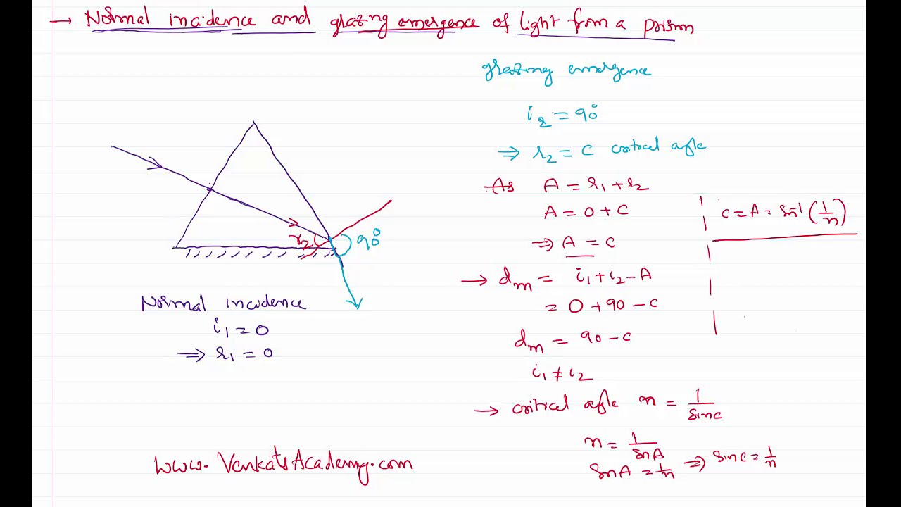 Prism Problem Normal Incidence and Grazing Emergence with Solution in ...