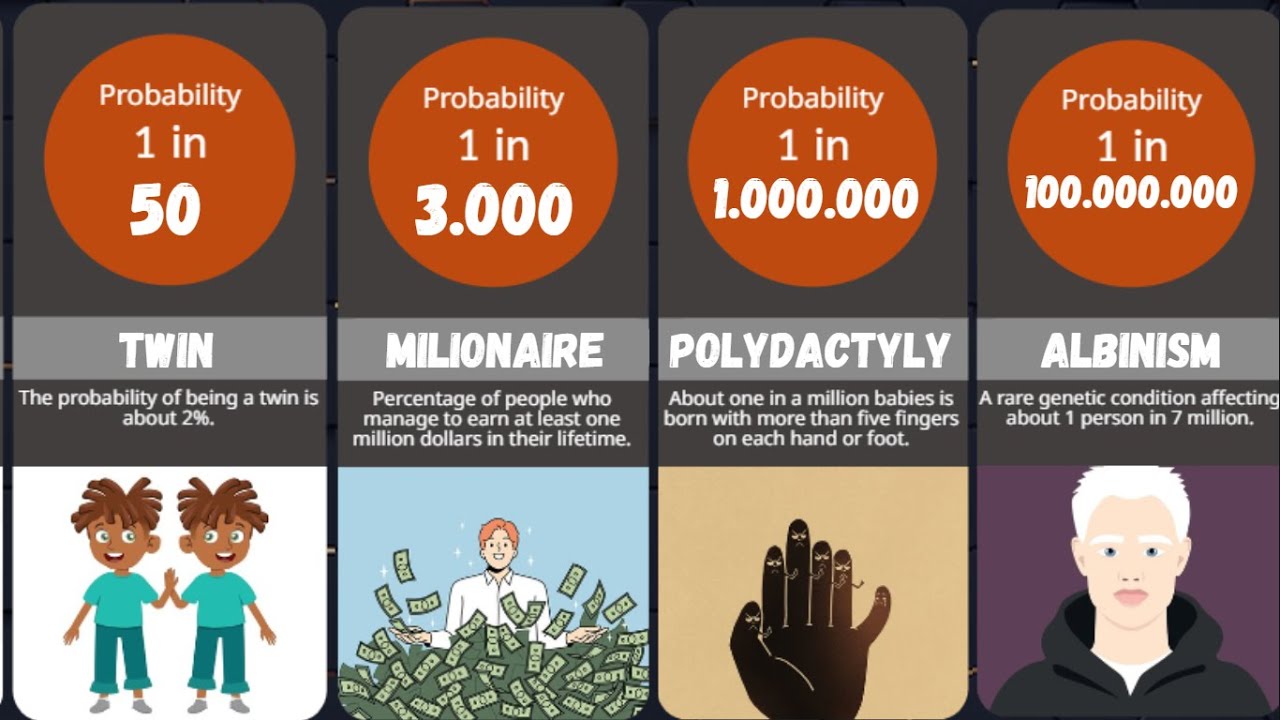 RAREST THINGS in the UNIVERSE - Probability Ranking - YouTube