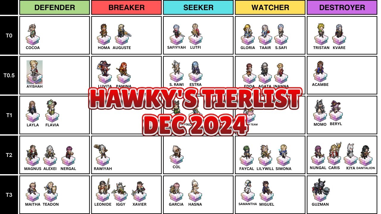 TIERLIST UPDATE DECEMBER 2024 - METEOR TEAM, LUTFI, AYISHAH [Sword of ...