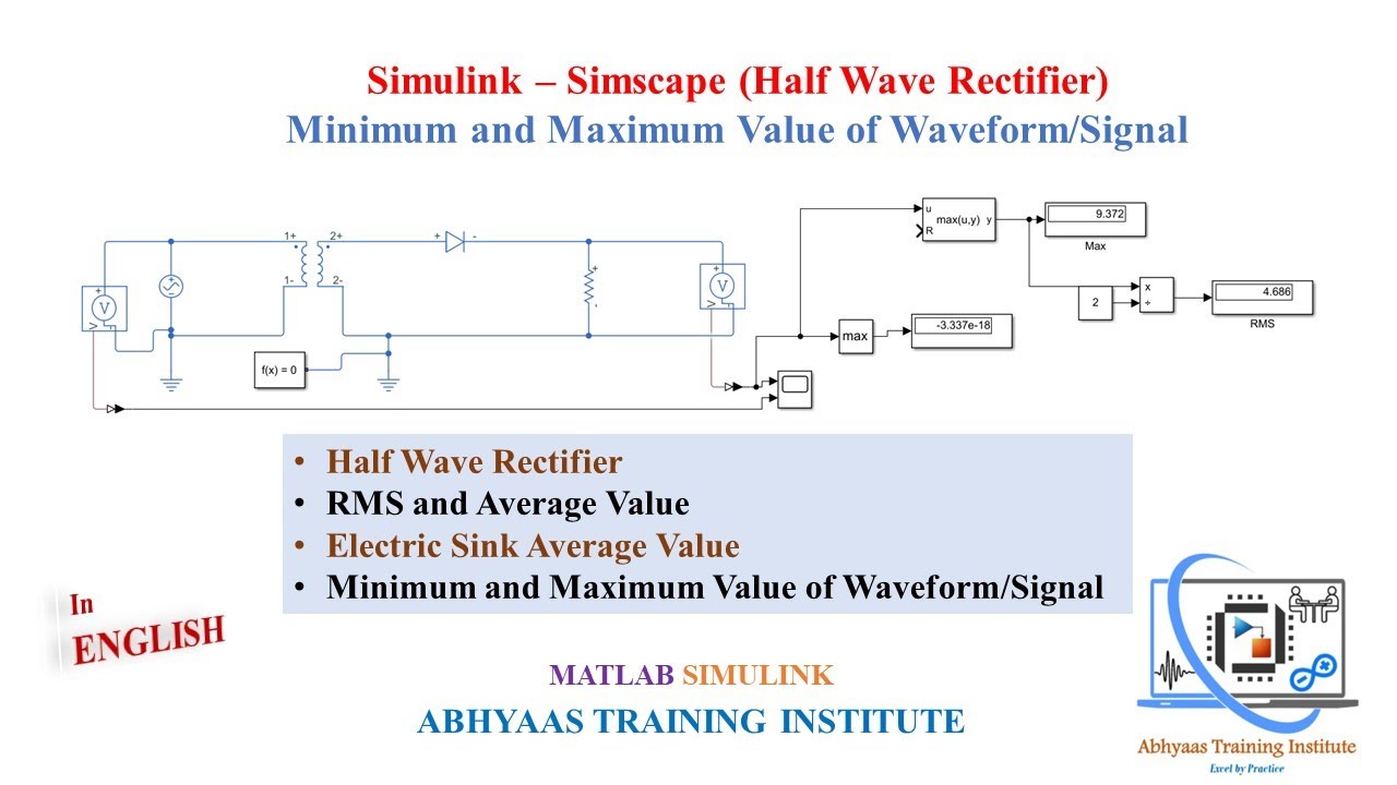 Half Wave Rectifier In Simulink Minimum And Maximum Value Of Waveform