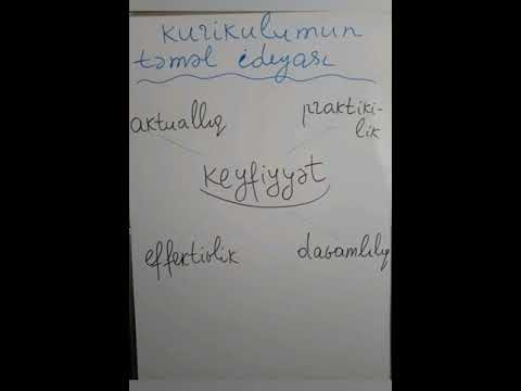 Kurikulum nədir. 055 796 28 64