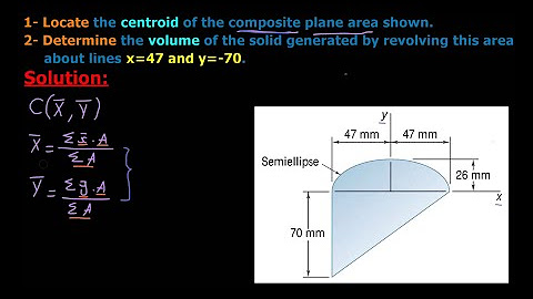 Centroids & Center of Gravity |Centroid of Composite Areas |Statics |Engineering Mechanics ...