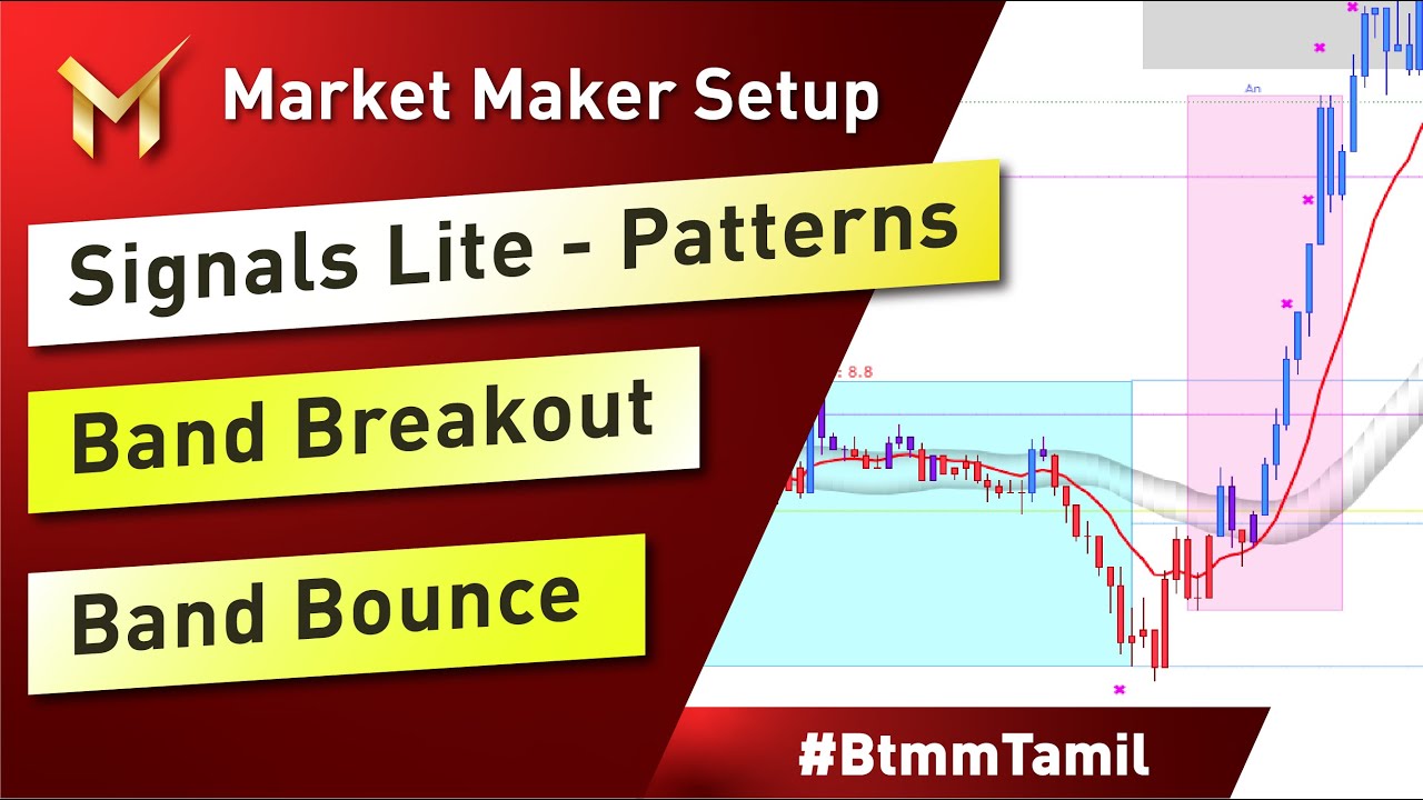 Market Maker Setup Candle Sticks Pattern in Tamil | BTMM Patterns in ...