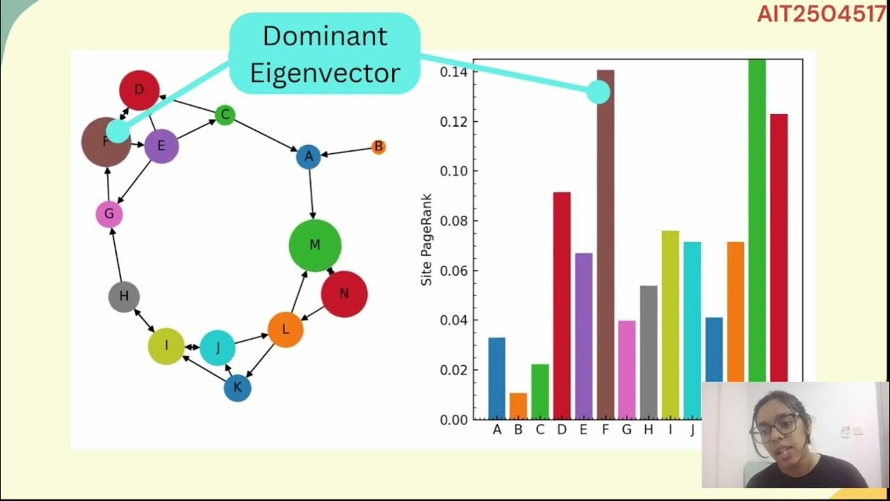 Application of Eigenvalues and Eigenvectors in Science and Engineering ...