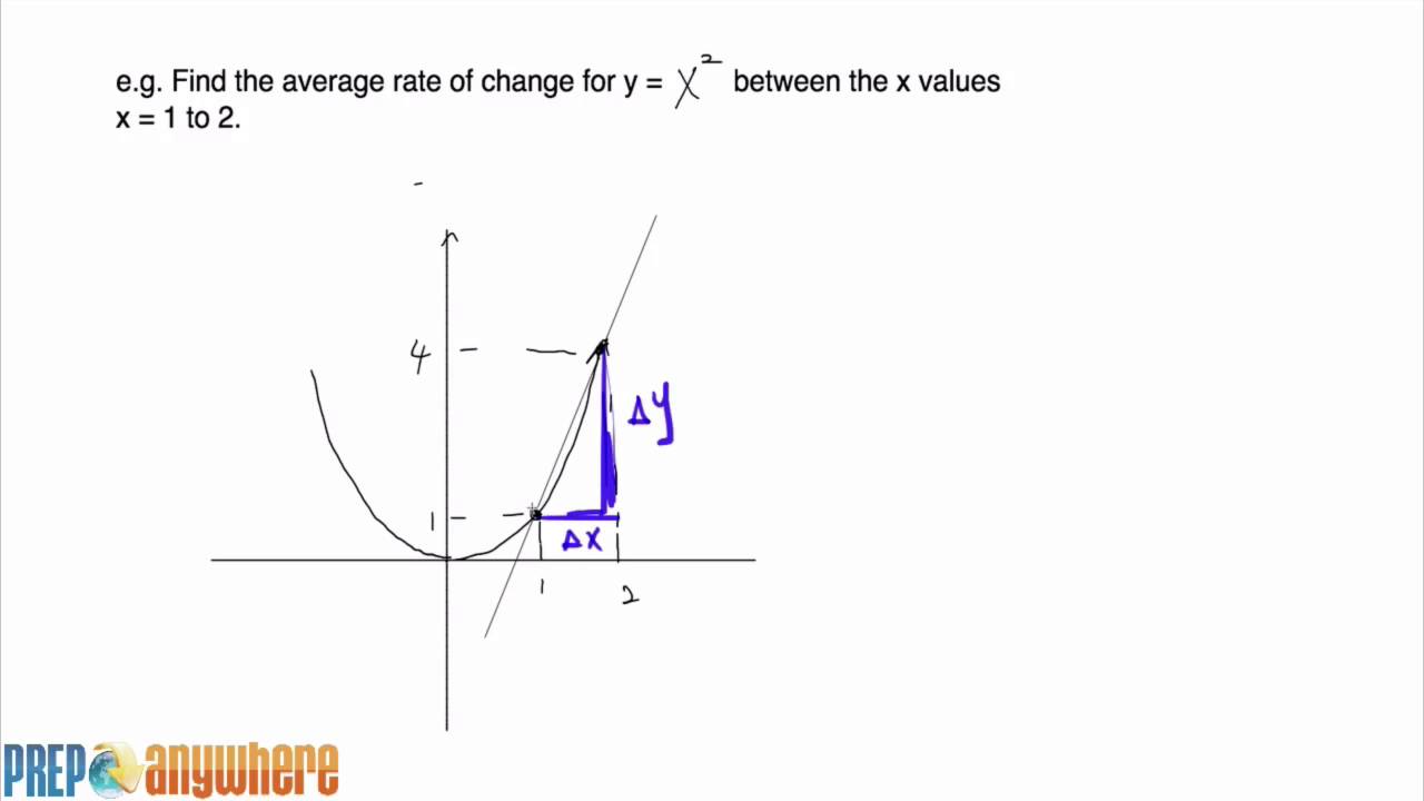 How To Find Average Of X And Y Haiper