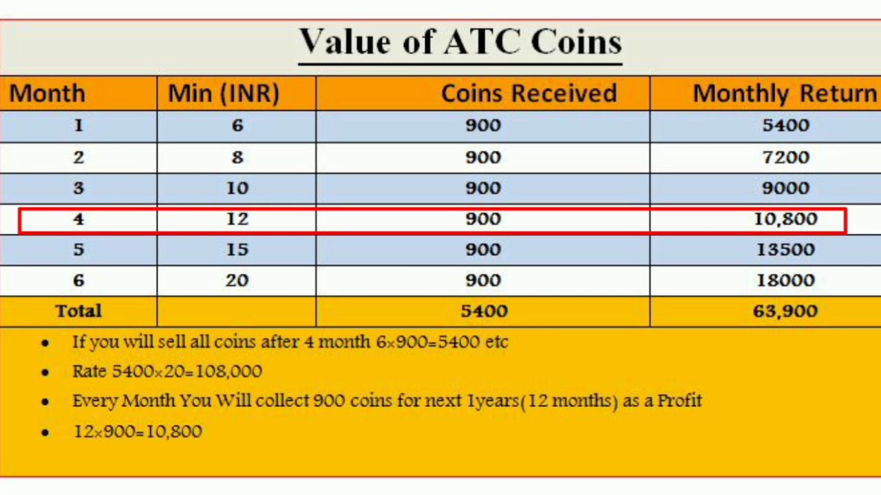 ATC COIN!!!! FULL PLAN!!!! [PRESENTATION OF ATC COIN] - YouTube